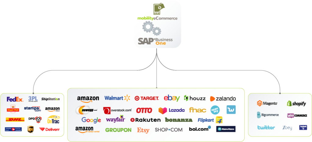 MobilityeCommerce SAP Business One® Integration Platform - MobilityeCommerce
