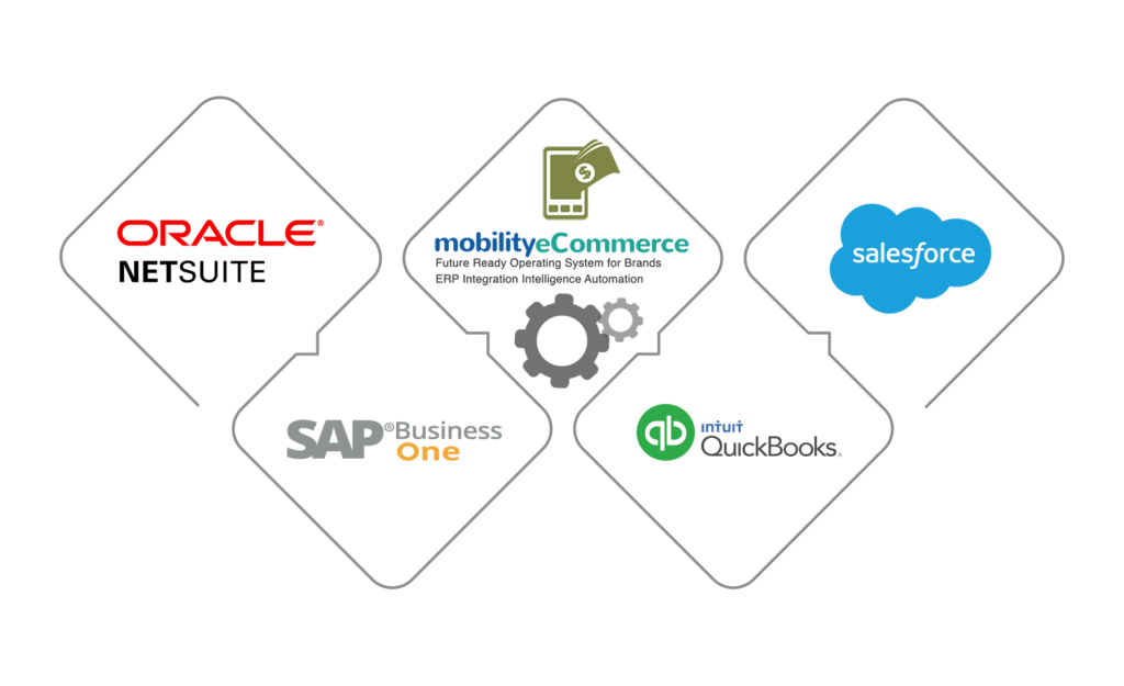 Mobilityecommerce Integration Solution - MobilityeCommerce