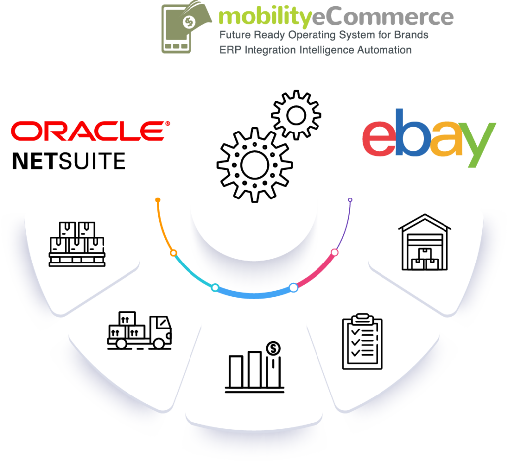 Ebay Oracle Netsuite Integration Mobilityecommerce