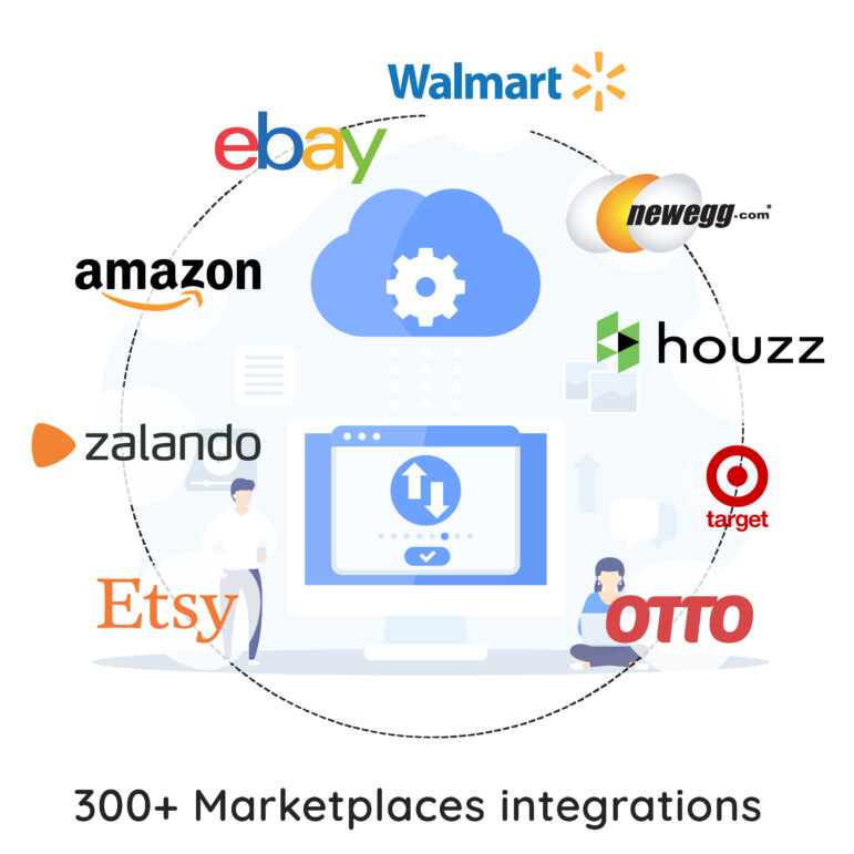 Mobilityecommerce Integration Solution - MobilityeCommerce
