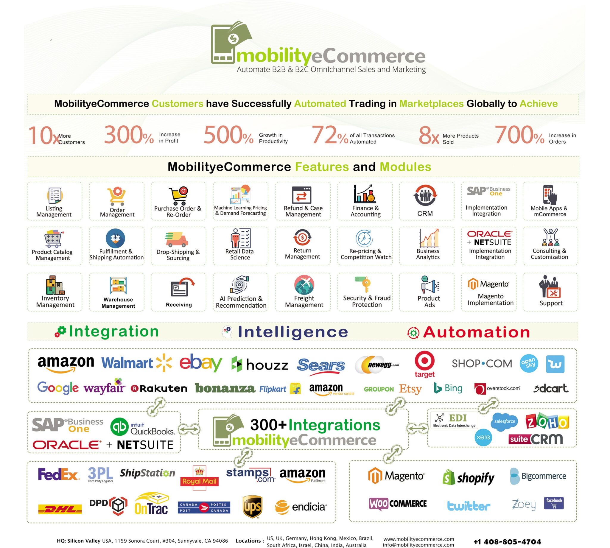 Mobilityecommerce Integration Solution - MobilityeCommerce