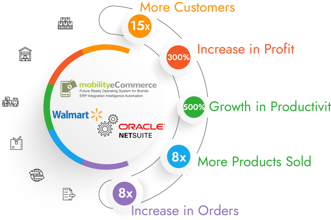 Walmart Oracle NetSuite Integration - MobilityeCommerce