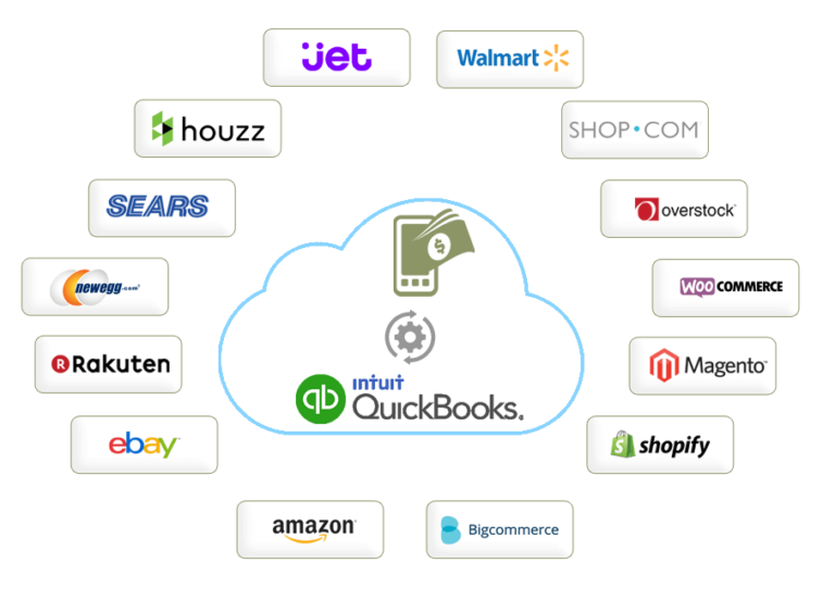 MobilityeCommerce QuickBooks Integration - MobilityeCommerce