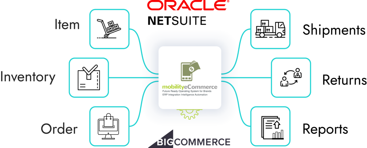 BigCommerce Oracle NetSuite Integration - MobilityeCommerce