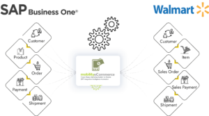 Walmart SAP Business One® Integration - MobilityeCommerce