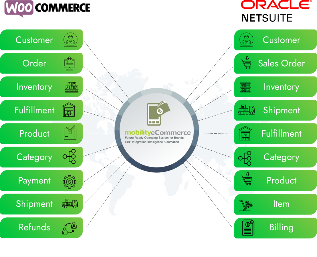 Woocommerce Oracle Netsuite Integration Mobilityecommerce
